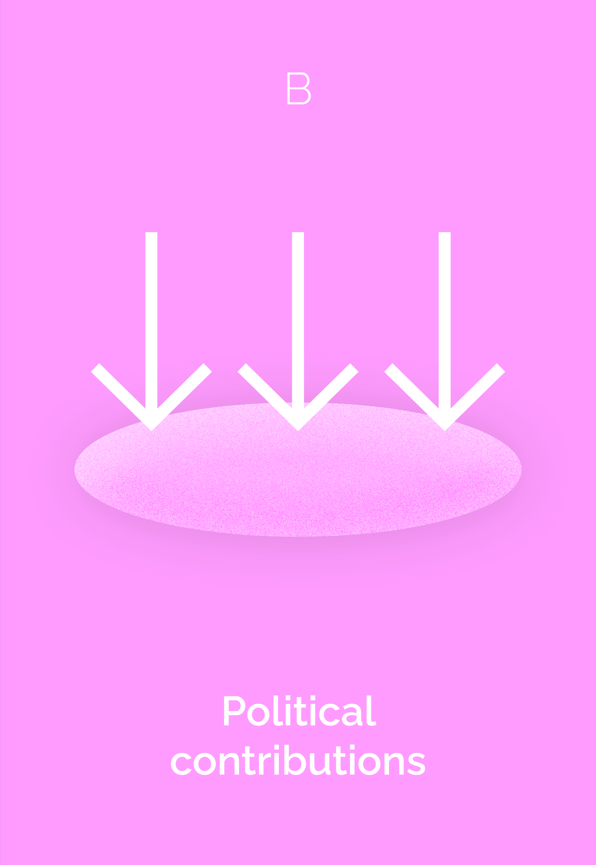 The Good Lobby Diagnostic | The Good Lobby