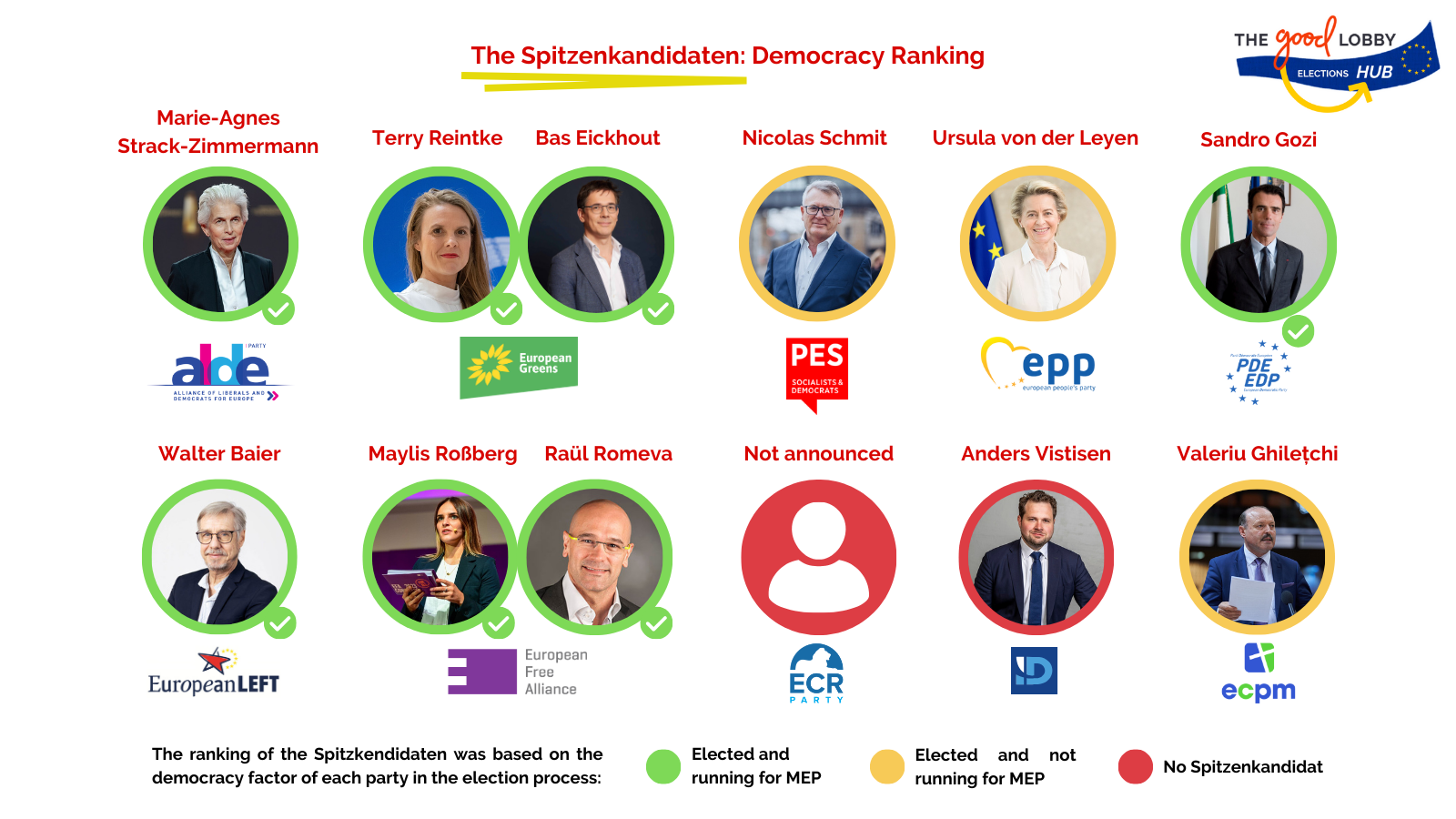 The Spitzenkandidaten: Democracy Ranking | The Good Lobby