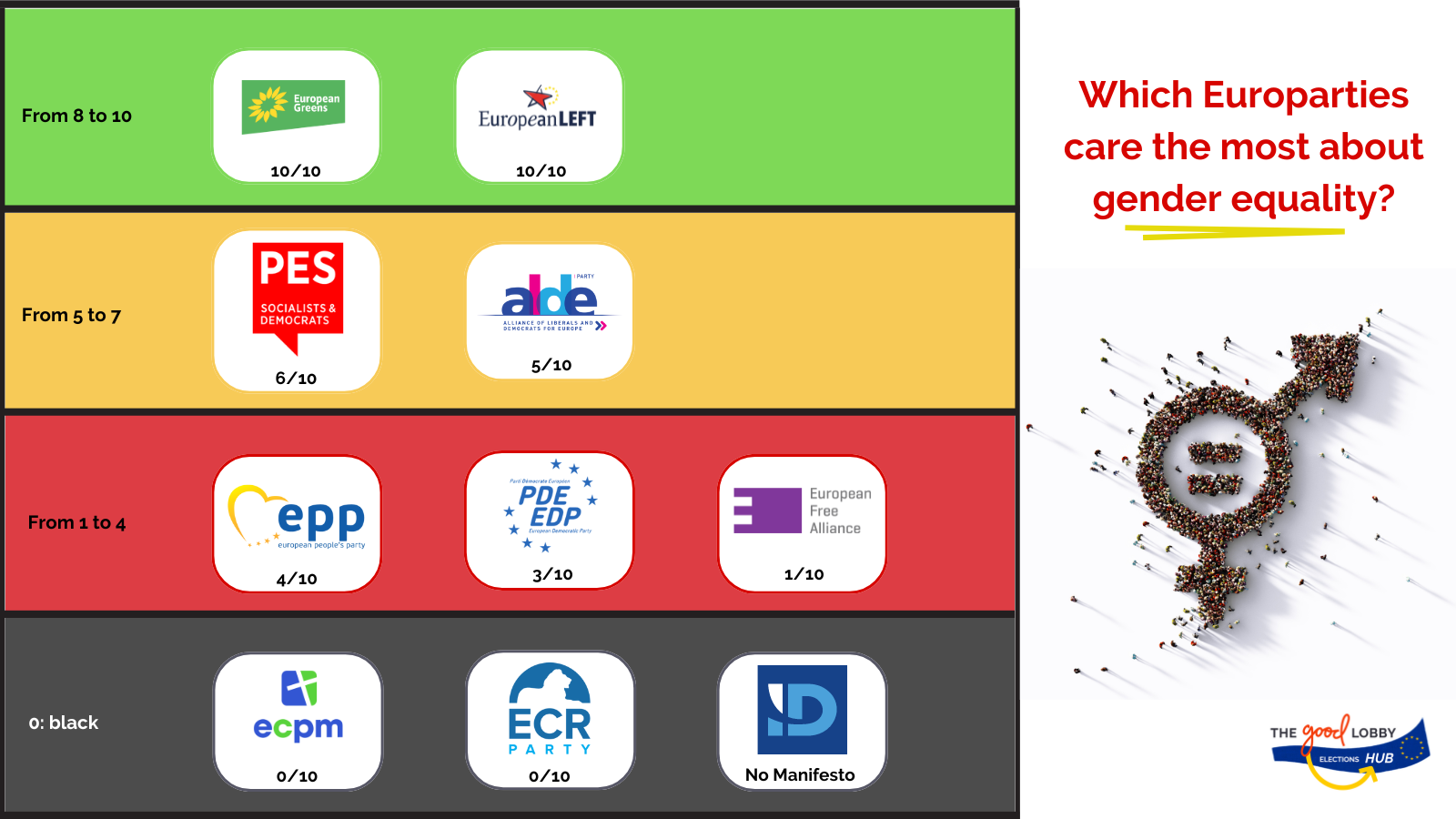 Do European Parties Care about Gender Equality? | The Good Lobby