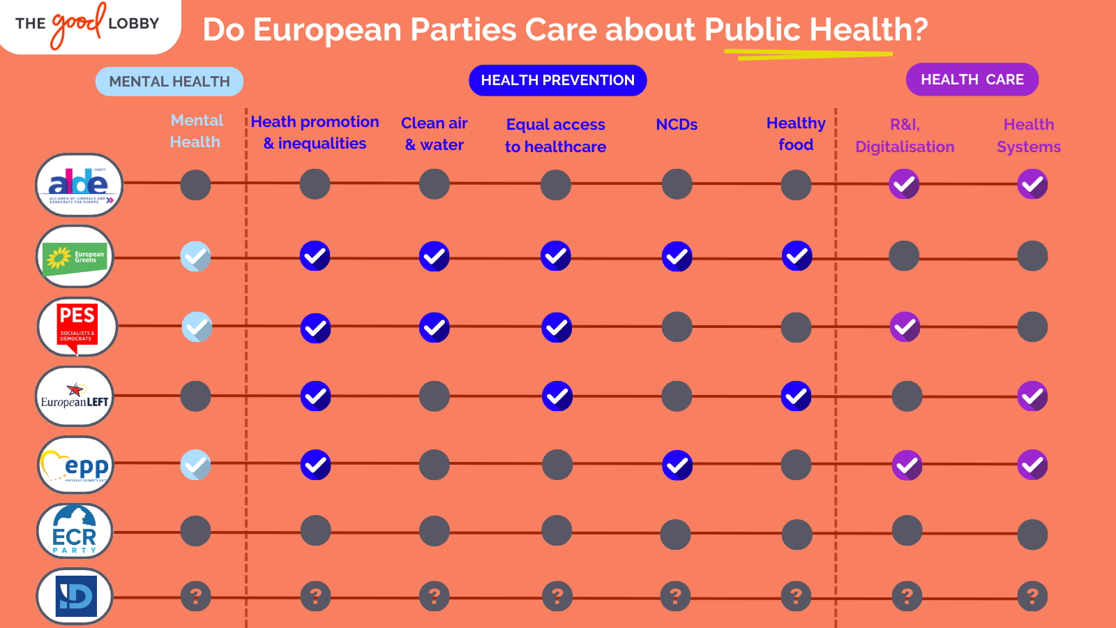 Do European Parties Care about Public Health? | The Good Lobby