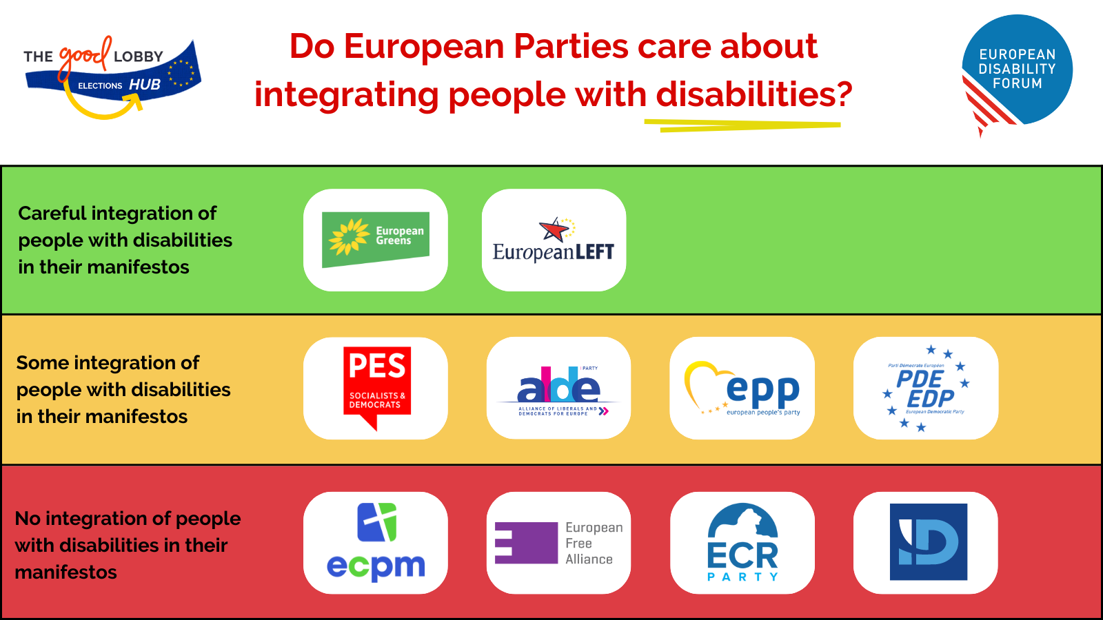 Do European Parties care about integrating people with disabilities ...