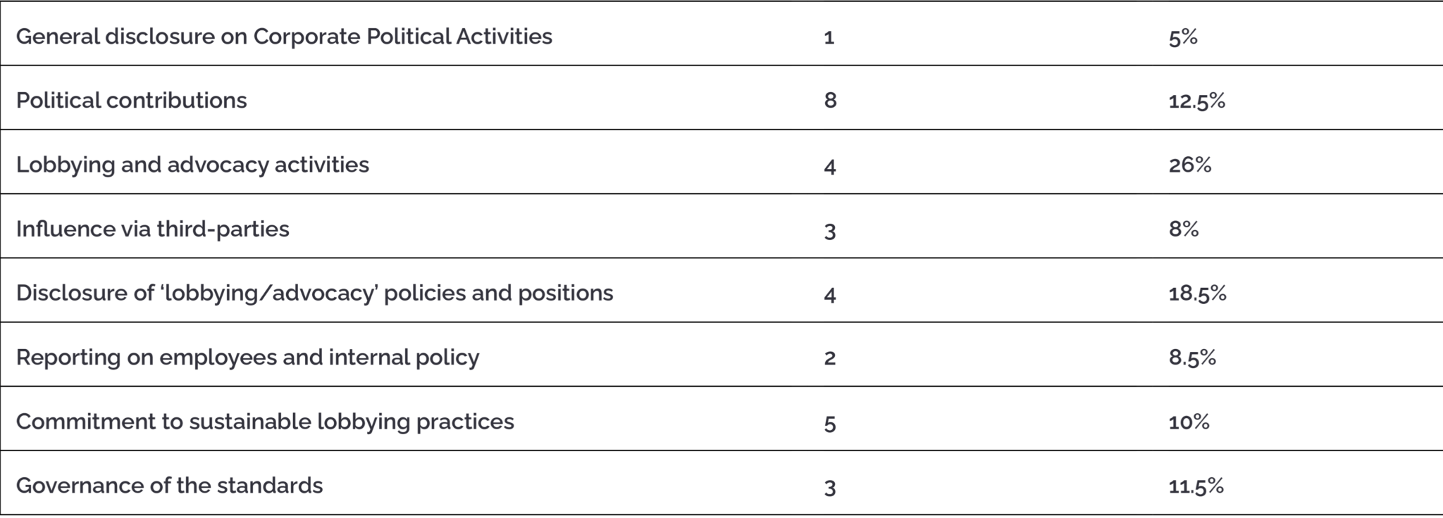 The Good Lobby Tracker